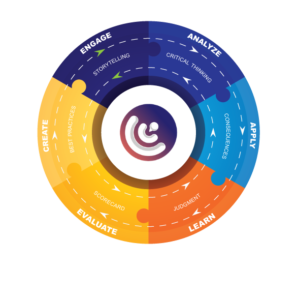 Experience Design Process | SchoolSims