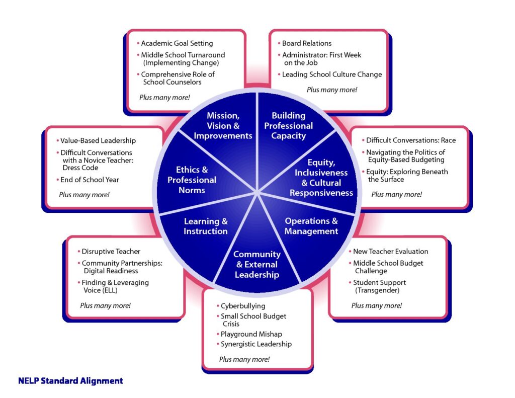 Simulations for School Leaders | SchoolSims